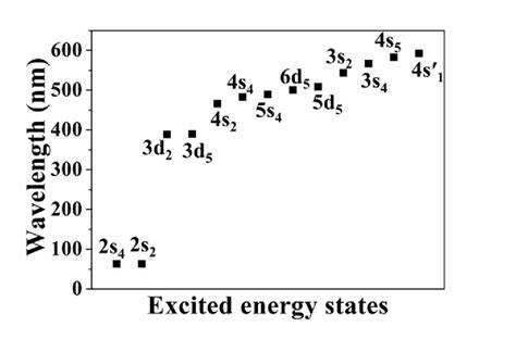 Figure 1 From Electroluminescence Yield In Thgem Based Uv Photon