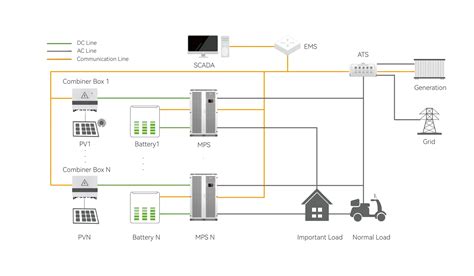 off grid on grid microgrid