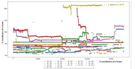 An Analysis Of Tracking 20 Head Of Cattle With The Detectron 2 With The Download Scientific
