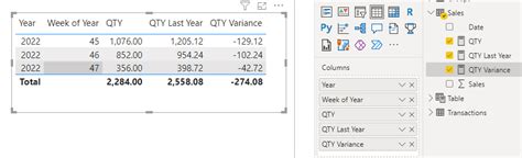 solved dax measure not showing totals microsoft fabric community