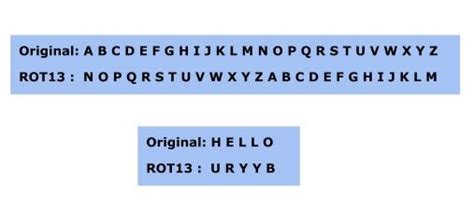 ROT13 Algorithm In Cryptography