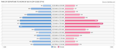 07110 Zip Code Zip Code 07110 Demographics In 2026 Zip Atlas