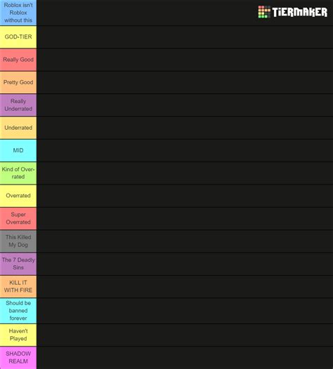 Roblox Games Tier List Community Rankings Tiermaker