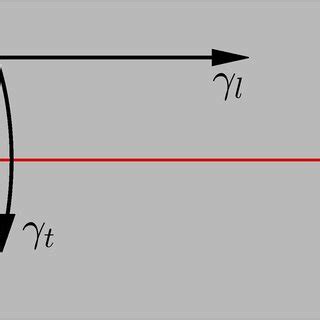 Illustration Of Different Components Of A Right Vortex Cylinder The Download Scientific