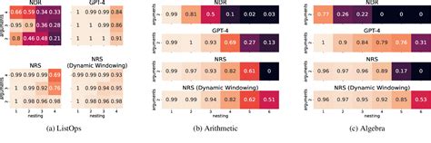 Figure 3 From A Neural Rewriting System To Solve Algorithmic Problems