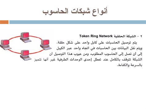 مقدمة في الشبكات Ppt