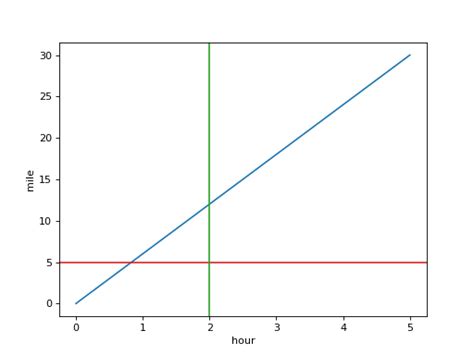 Plotting With Matplotlib Pint Dev G E Db Documentation
