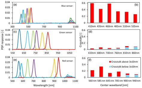 Amt A New Accurate Low Cost Instrument For Fast Synchronized Spatial Measurements Of Light Spectra