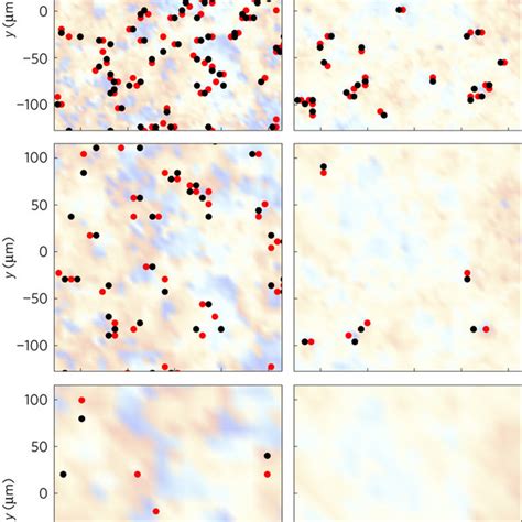 Spatial And Temporal Coherence In Weak Coupling Regime A Spatial Download Scientific Diagram