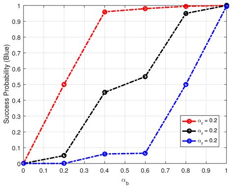 Drones Free Full Text Offense Defense Distributed Decision Making For Swarm Vs Swarm