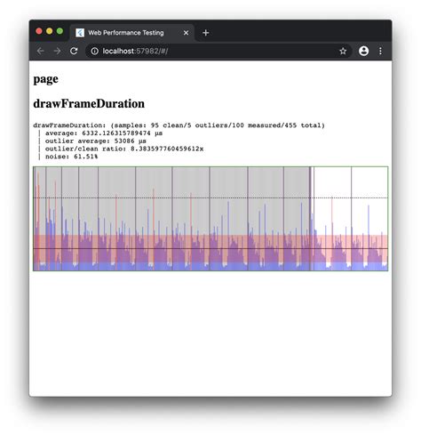 Flutter Web Performance Testing On Codemagic Codemagic Blog