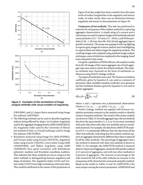 Chapter 2 Findings Test Methods For Characterizing Aggregate Shape Texture And Angularity