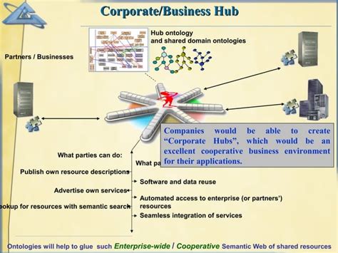 Semantic Web Applications Ppt