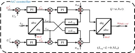 AC Side Voltage Current Controller Download Scientific Diagram