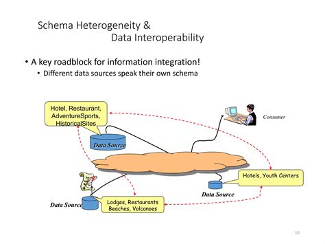 lecture 05 schemamatching ppt