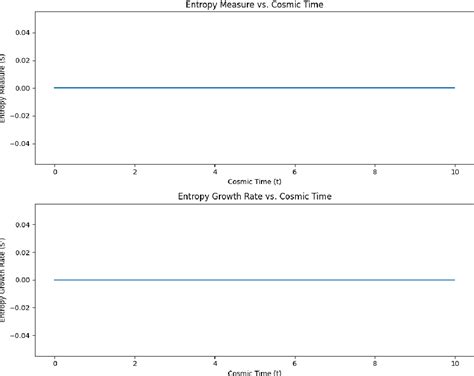 Figure 1 From Entropy Based Model Independent Diagnostic To