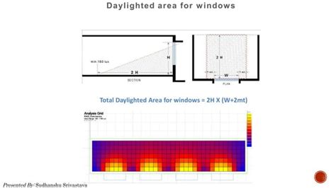 Energysimulation01 170601095924pdf