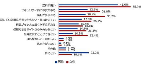 How To Set Your Shipping Rate