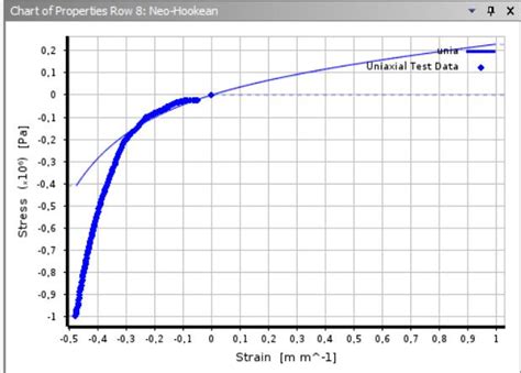 Material Model Selection