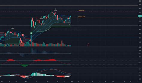 AXP Stock Price And Chart NYSE AXP TradingView