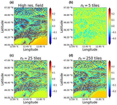 Gmd Effects Of Complex Terrain On The Shortwave Radiative Balance A Sub Grid Scale