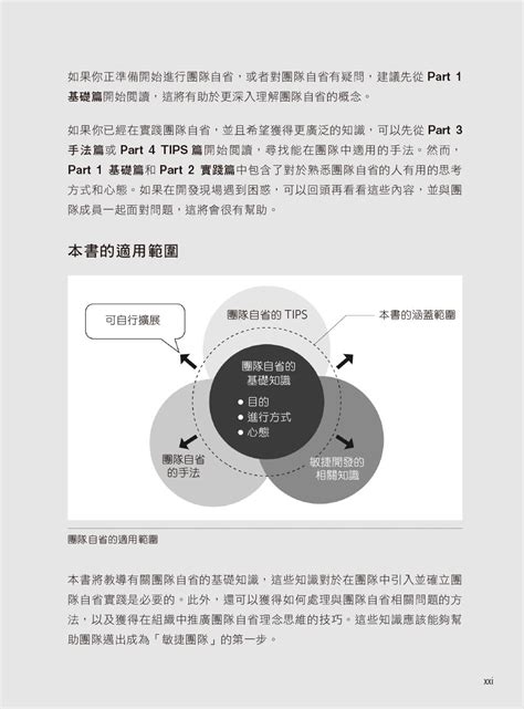 起手式‧團隊自省套路
