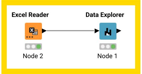 Lab 3 05 Visualization Knime Community Hub