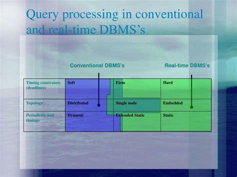 Ppt Real Time Query Processing Powerpoint Presentation Free Download