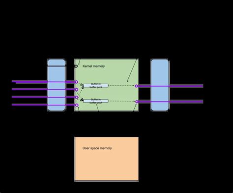 Looking Into Gui Architecture Design Patterns Mvc Mvp Mvvm Android