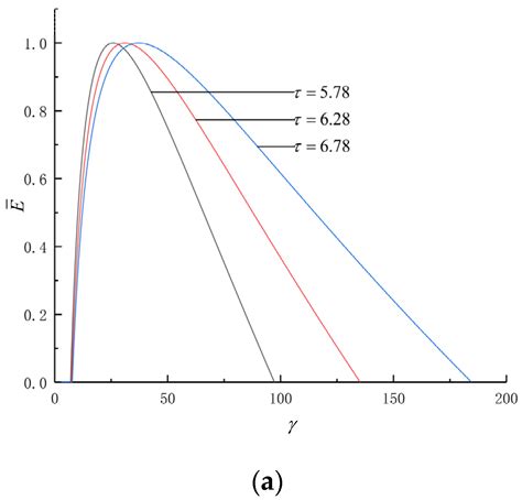 Entropy Free Full Text Four Objective Optimization For An Irreversible Porous Medium Cycle