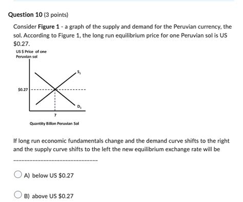 Solved Consider Figure 1 A Graph Of The Supply And Demand Chegg Com