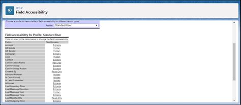 Field Level Access In Salesforce At Candice Cogar Blog