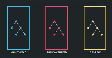How React Native Constructs App Layouts And How Fabric Is About To