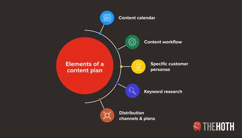 Creating Your Content Plan A Step By Step Walkthrough The Hoth