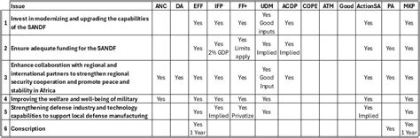 Manifesto Analysis Assessing Political Parties Stance On Defence And