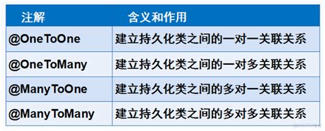 Hibernate注解配置一对多双向关联和多对一单向关联51cto博客hibernate多对一映射