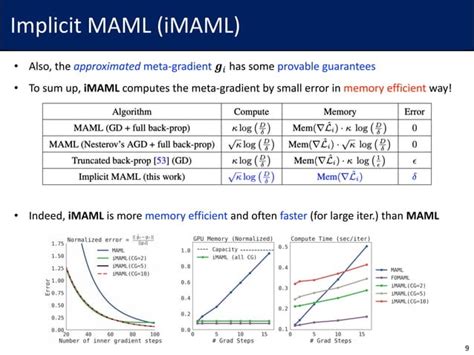 meta learning with implicit gradients ppt