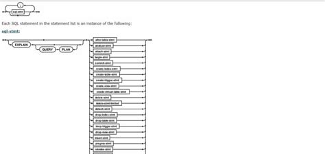 SQLite In Reviews Features Pricing Comparison PAT RESEARCH