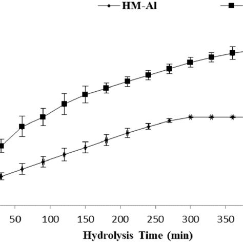 Molecular Weight Distribution Profiles Of Swordfish Head Muscle Protein