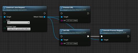 Ue4插件 Varest使用范例 支持请求 掘金咖