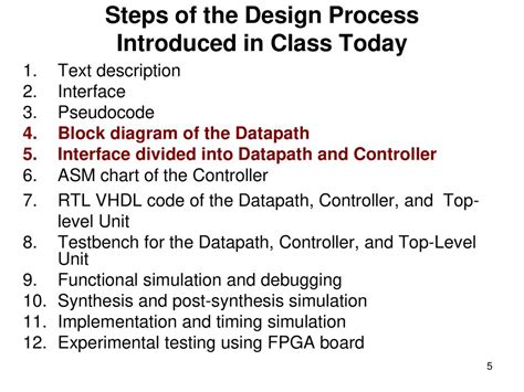Rtl Design Methodology Transition From Pseudocode And Interface Ppt