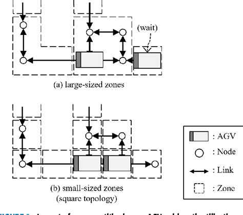 Figure 1 From Geometric Zone Control Algorithm For Collision And