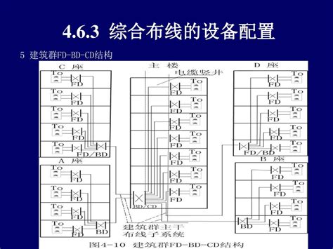 第4章 综合布线设计基础 教学目标 ： 知识：掌握需求分析、现场勘察、布线标准、设计原则、步骤、系统结构、了解布线产品 Ppt Download