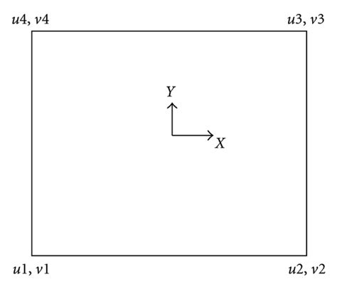 Four Node Rectangular Element Download Scientific Diagram