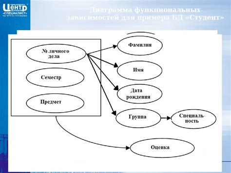 Что такое БД и в чём ее отличие от просто таблиц с данными