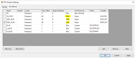 How To Check The SNR Of A Modulated Signal In VisualAnalog Q A