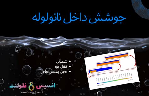 جوشش داخل نانولوله، شبیه سازی با انسیس فلوئنت انسیس فلوئنت