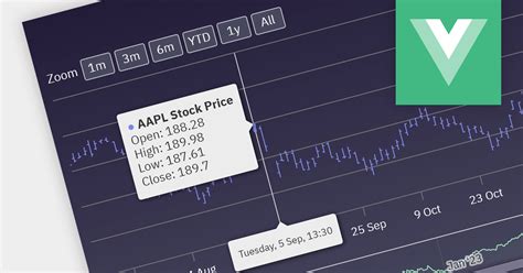 Add Financial Charts to Your Vue js Apps amCharts CSDN博客
