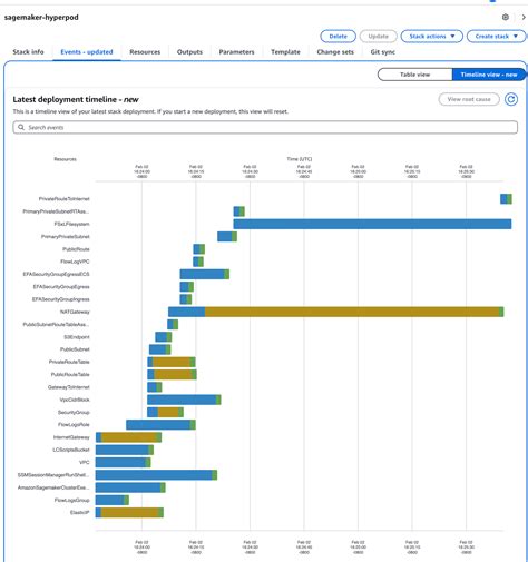 Running NVIDIA NeMo Framework On Amazon SageMaker HyperPod AWS Machine Learning Blog
