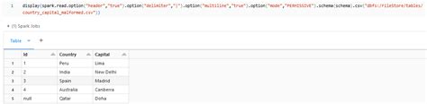 spark parser modes blogs perficient